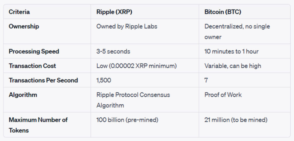 What Is Ripple: 101 Guide For Beginners | CoinPayments Media