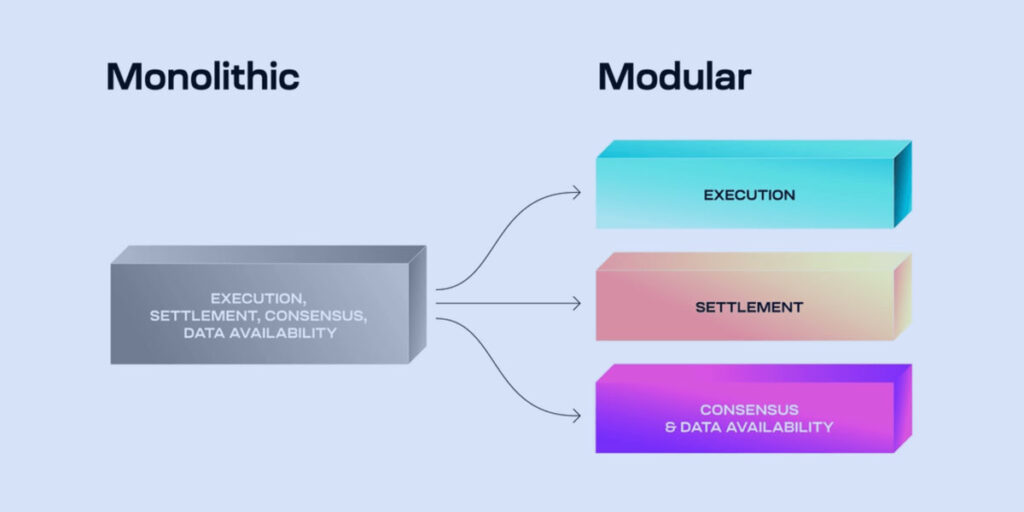 Modular Blockchain: What Is It And How Does It Work? | CoinPayments Media